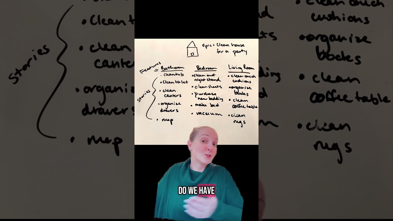Backlog Refinement vs Sprint Planning #scrummother #scrummaster #scrum #agile #moveyourownneedle