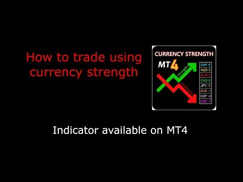 Currency Strength Matrix | Buy Trading Indicator for MetaTrader 4