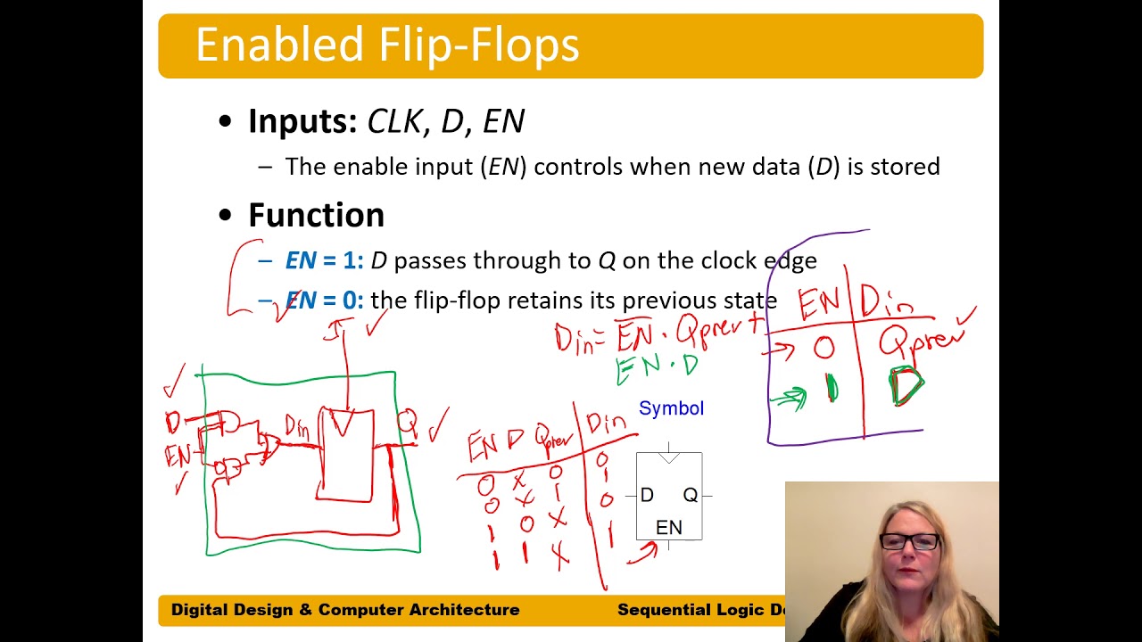 DDCA Ch3 - Part 6: Flop Variations