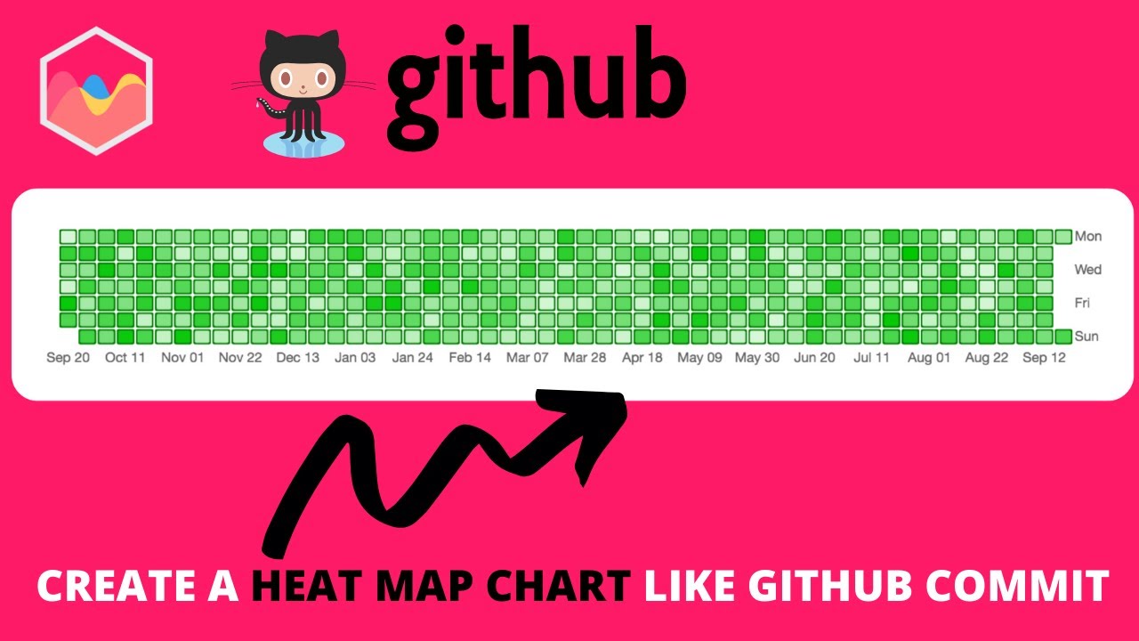How to create Heat Map Chart like Github Commit Chart with Matrix Chart in Chart.js