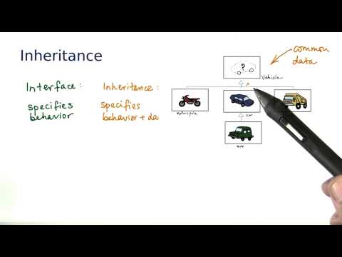 Learn Inheritance Intro to Java Programming - Mind Luster