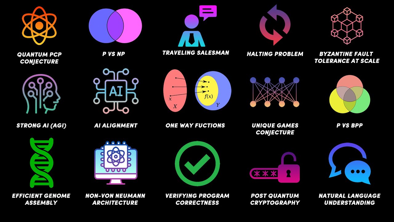 Every UNSOLVED Computer Science Question Explained in 18 Minutes