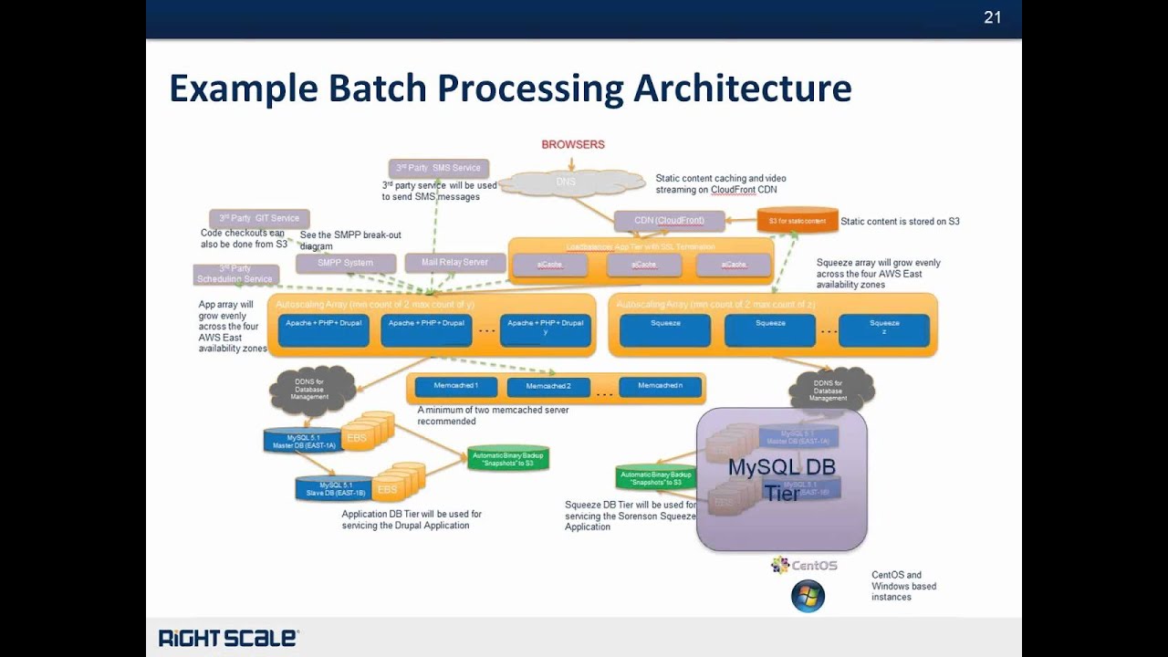 Identifying Workloads to Move to the Cloud