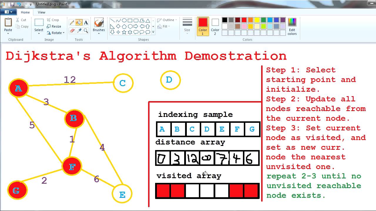 dijkstra's shortest path algorithm detailed explanation with example