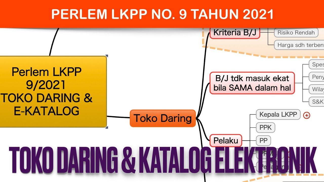 Toko Daring & E- Katalog || Rangkuman Perlem LKPP no. 9 tahun 2021