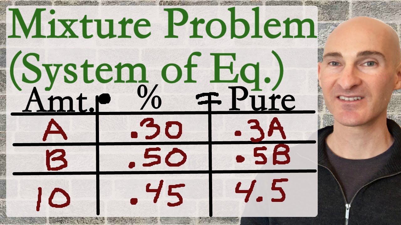 Algebra Mixture Word Problem