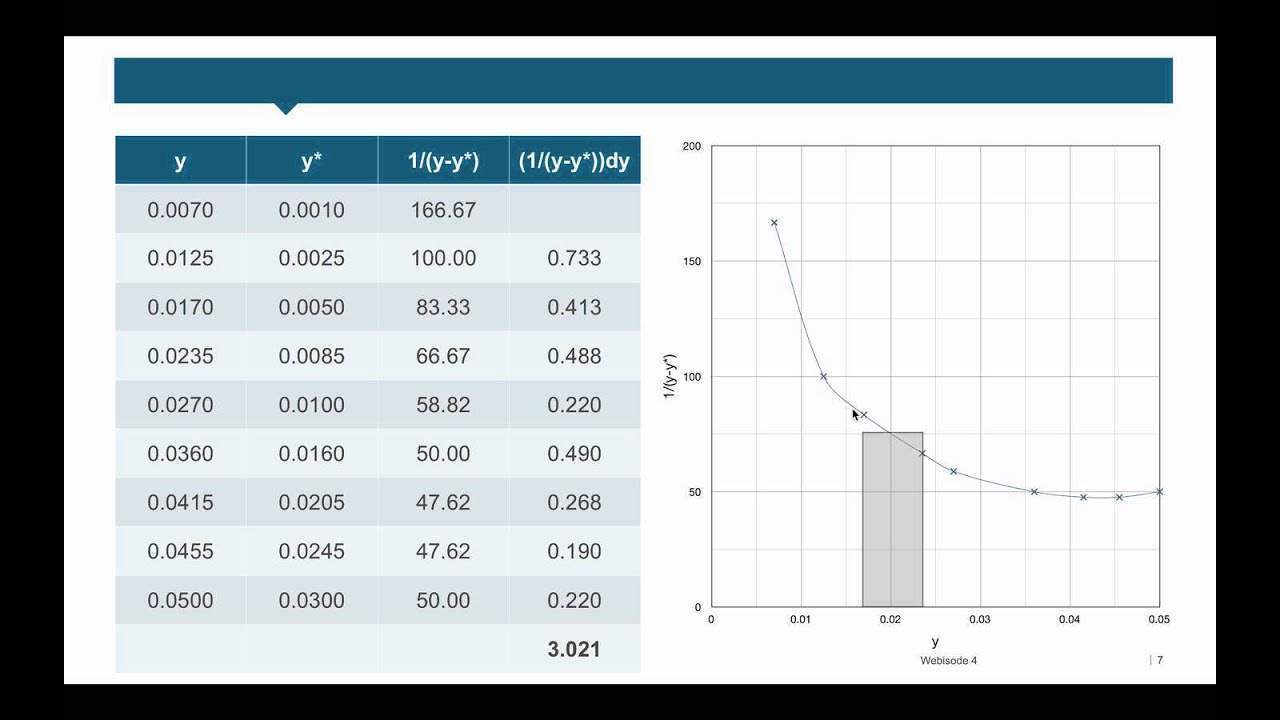 Solving concentrated gas absorption problem numerically