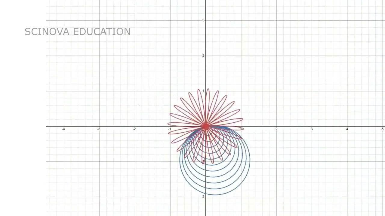 Math Art