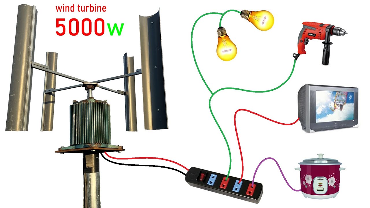 I turn a fan into high power 220v electric Wind Turbine generator
