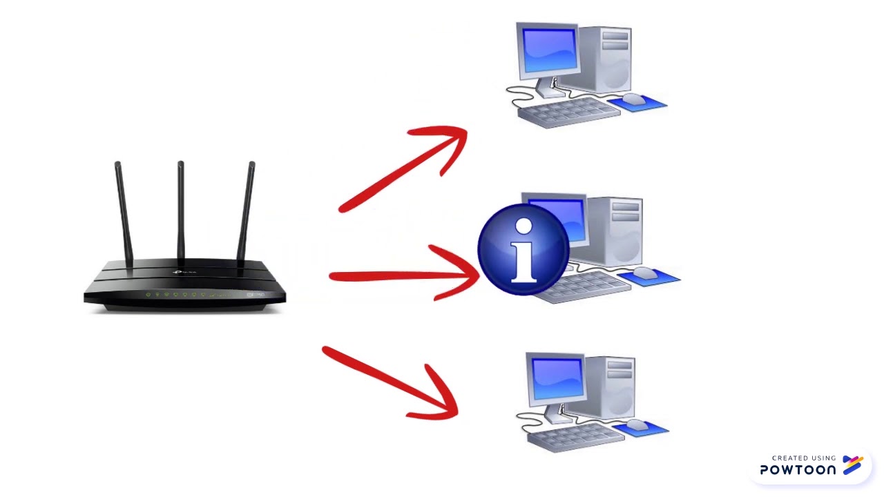 Networking in Operating system