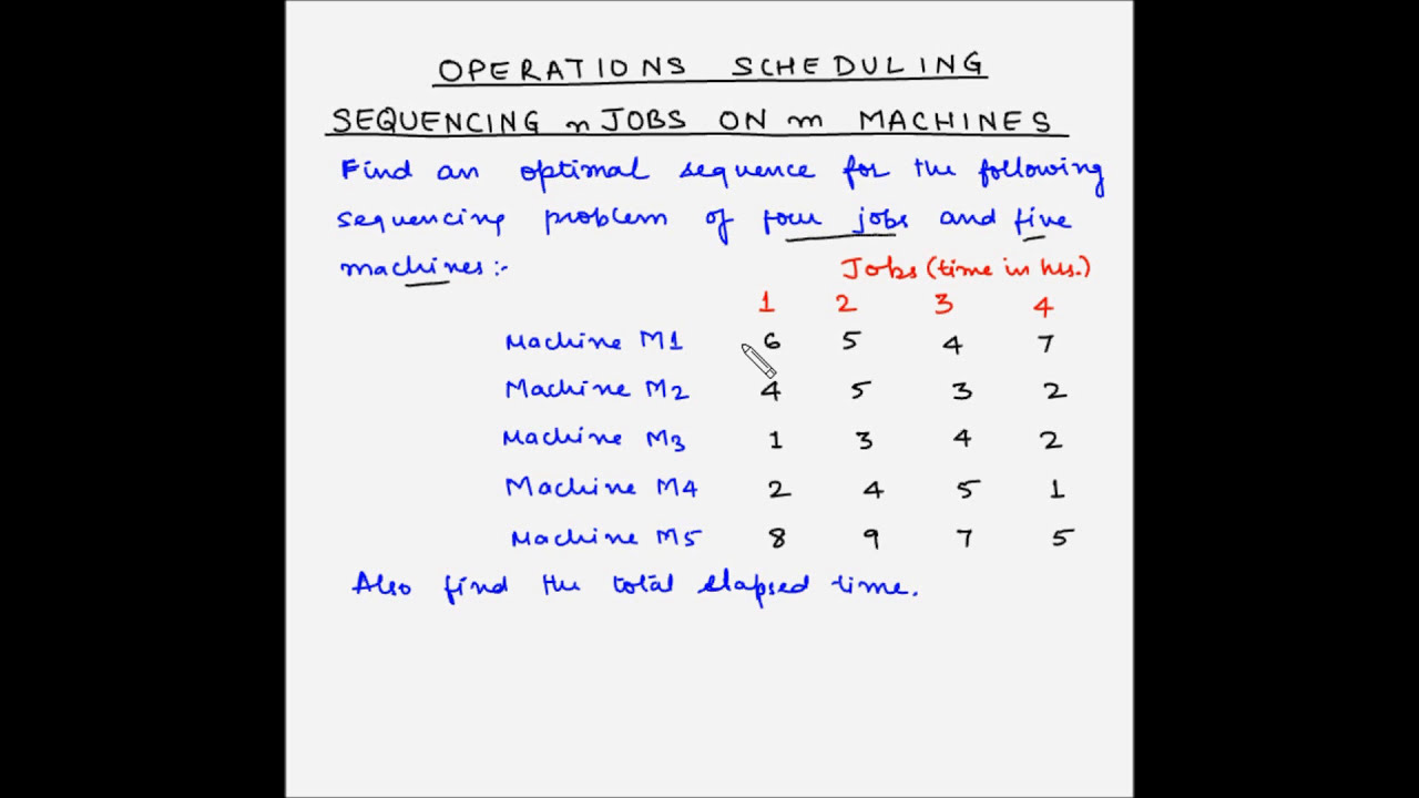Scheduling in Operations Management - Solved examples