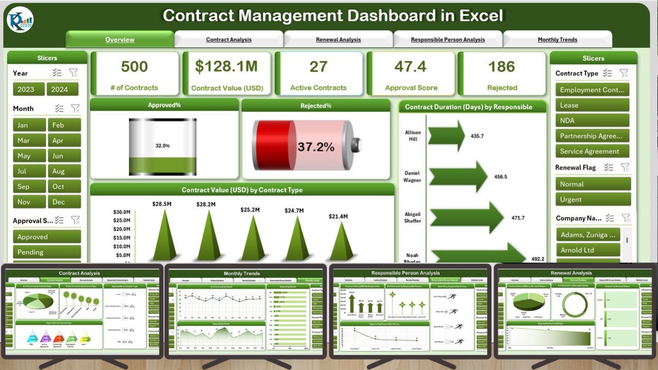 Contract Management Dashboard in Excel