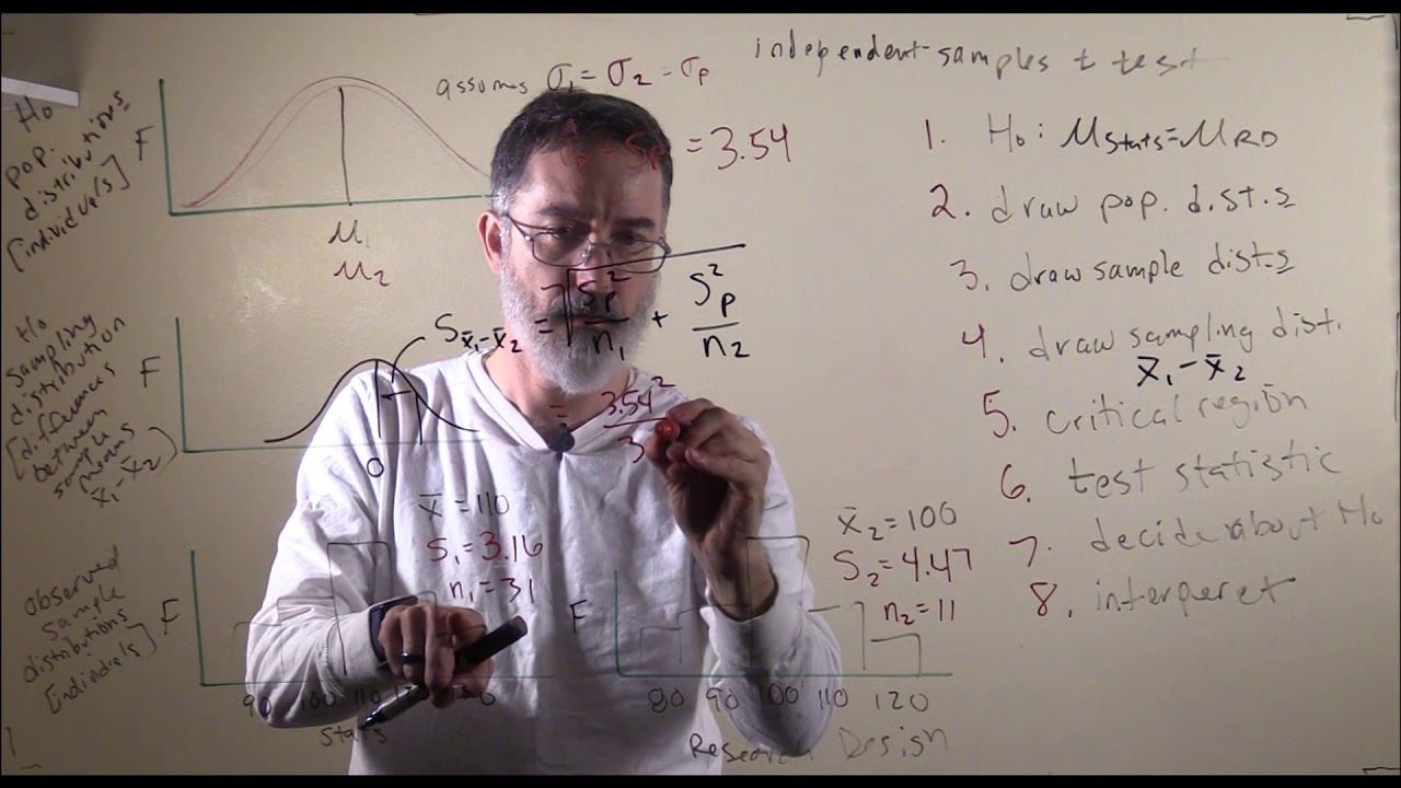 video 9.3. unequal sample sizes (ind.-samples t test)