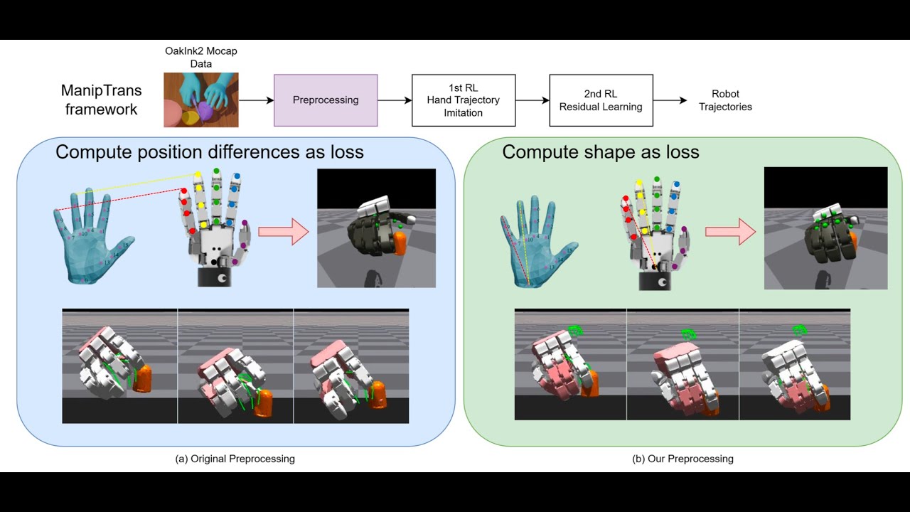 114上_專題成果影片_ManipTrans Extending to New Dexterous Hand DG-5F