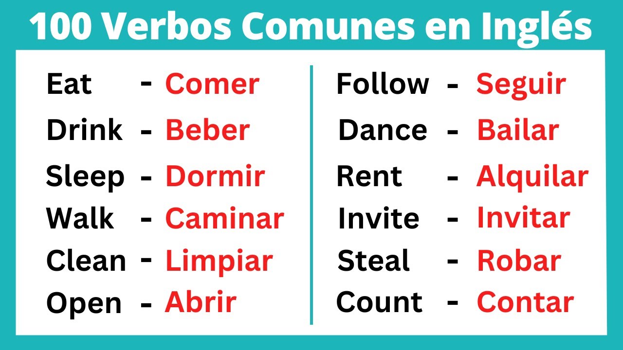 Los 100 Verbos más Comunes en Inglés