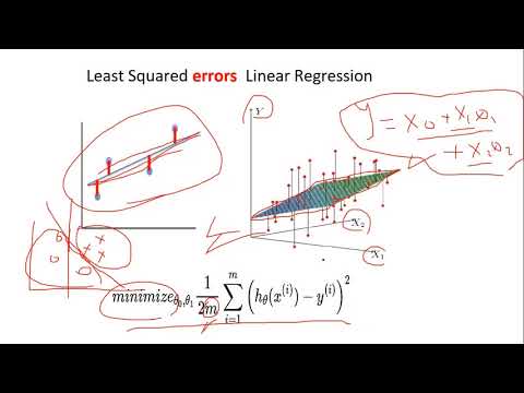 Lecture 2 Linear Regression with one variable Part 2 - الورشه
