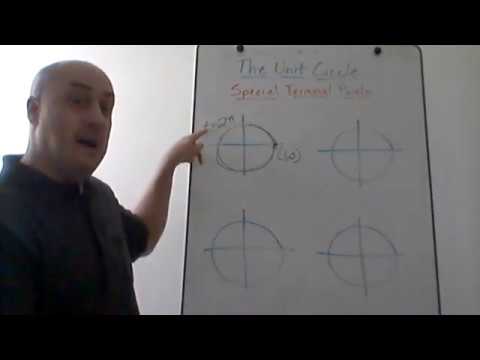 Trigonometry Help - Special Terminal Points on the Unit Circle