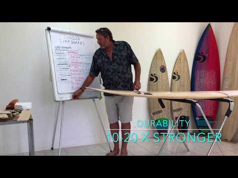 Sunova-Tech-Video_Durability | 10-20 x Stronger