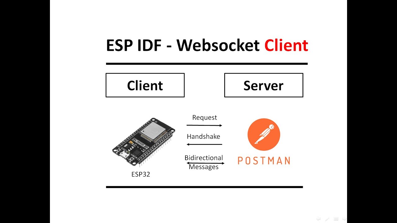 2 - WebSocket client implementation in ESP IDF FreeRTOS for ESP32