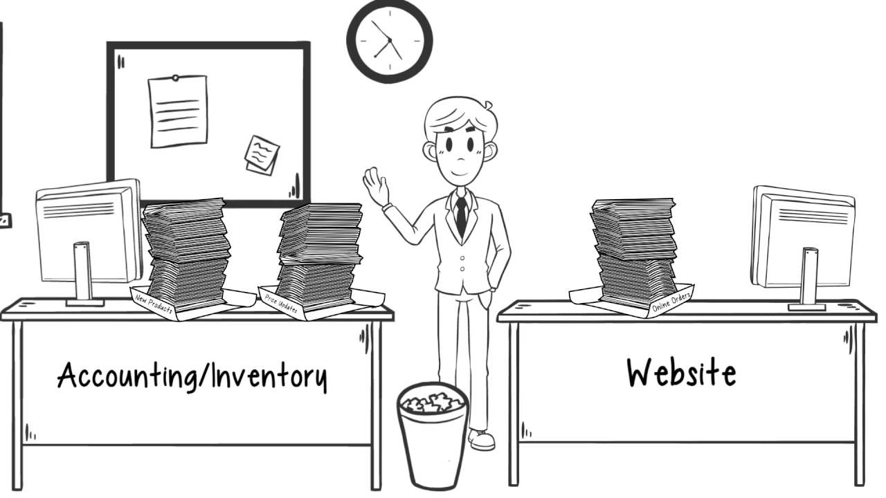 Convergence eCommerce Website Integration explained