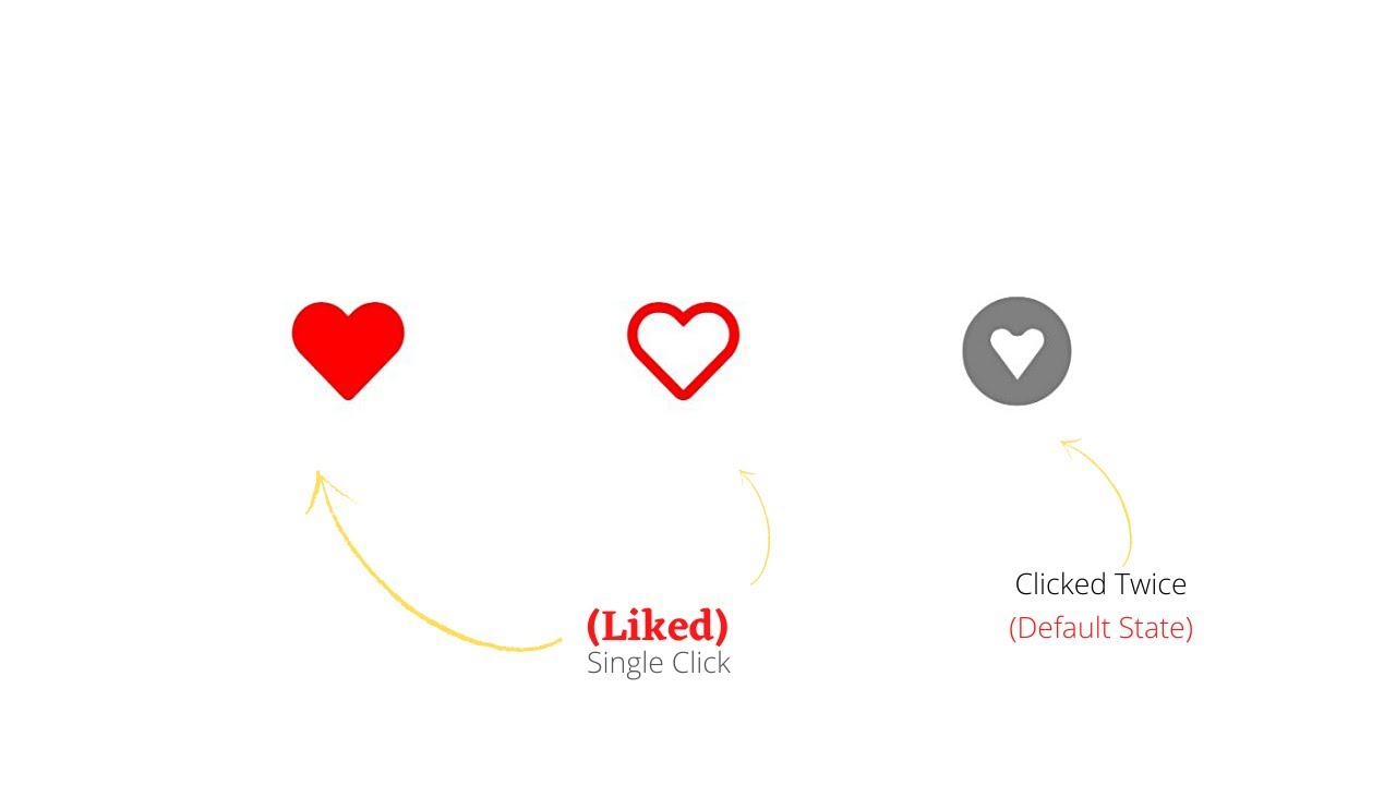 Like Button Using HTML CSS & JavaScript | CodeXpool