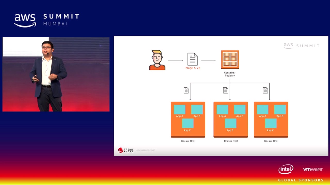 The Age of Security Automation for Modern Application Development on AWS