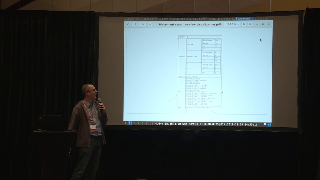 Visualize OpenStack Placement resource view