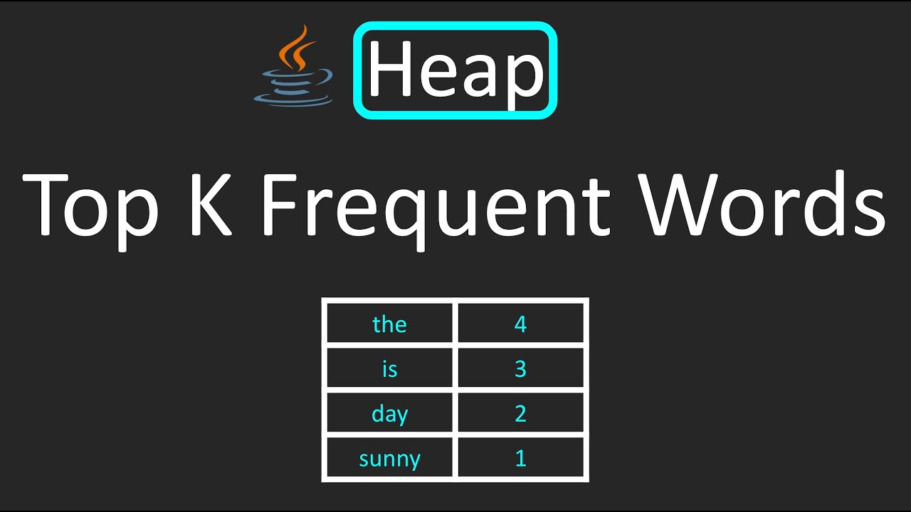 LeetCode - 692. Top K Frequent Words | Heap | Priority Queue | Java