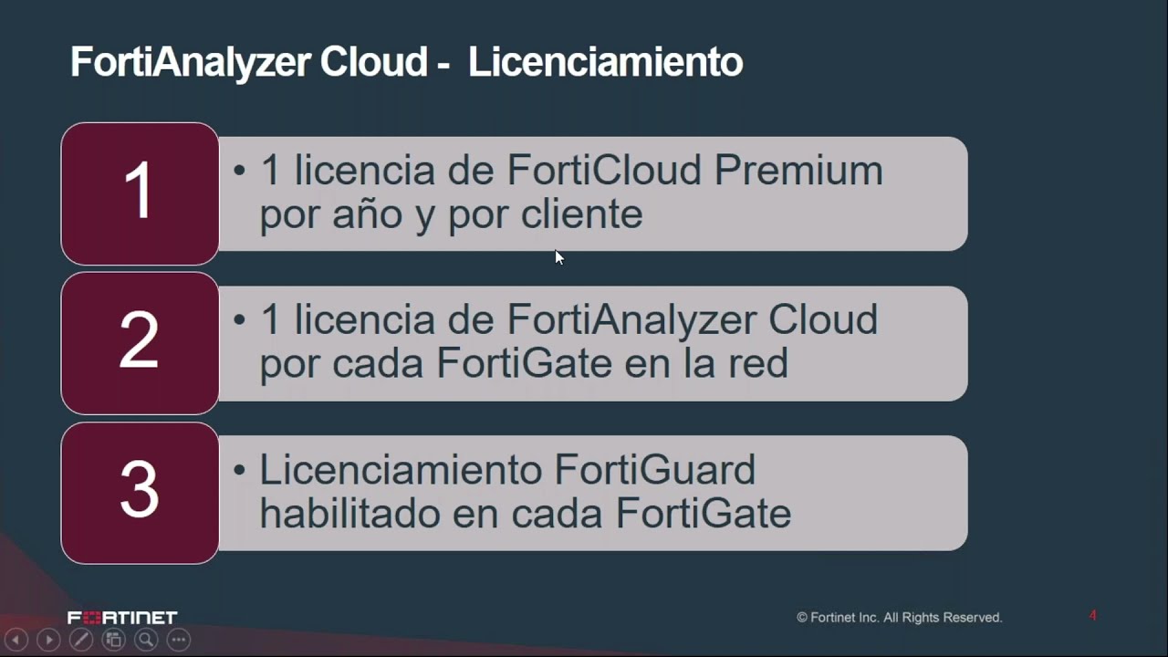 FortiAnalyzer Cloud. Demo