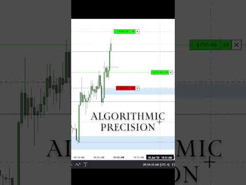+$1000 trading ICT Concepts #fvg #ictconcept #ifvg #futurestrader #forex #tradingmindset #trading
