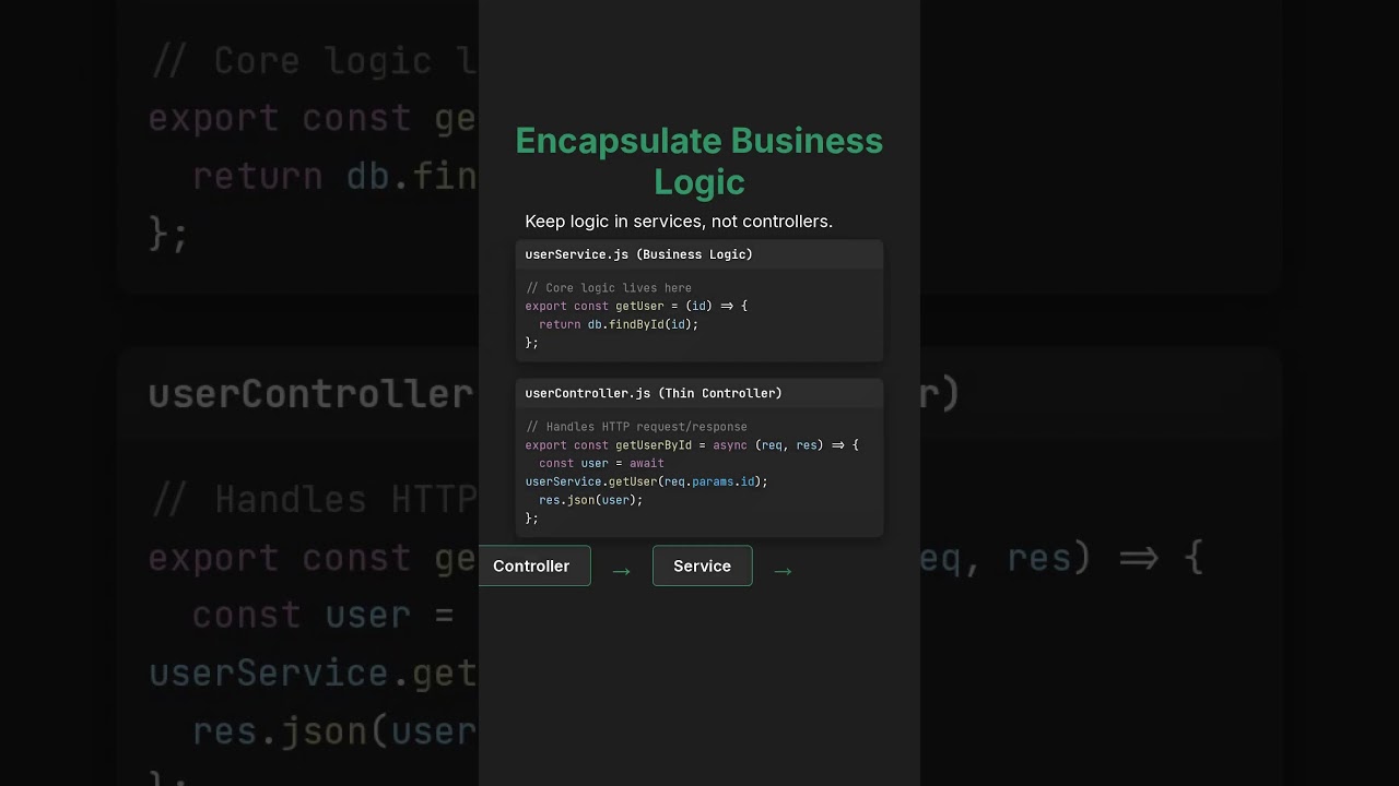 How to Structure a Node.js Project (That Scales)