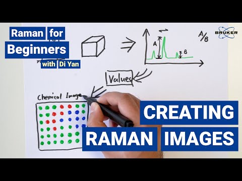 What is Raman Imaging | Raman for Beginners | Creation of Raman Images