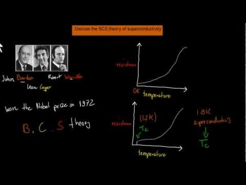 5. Superconducters and the BCS theory (HSC Physics)