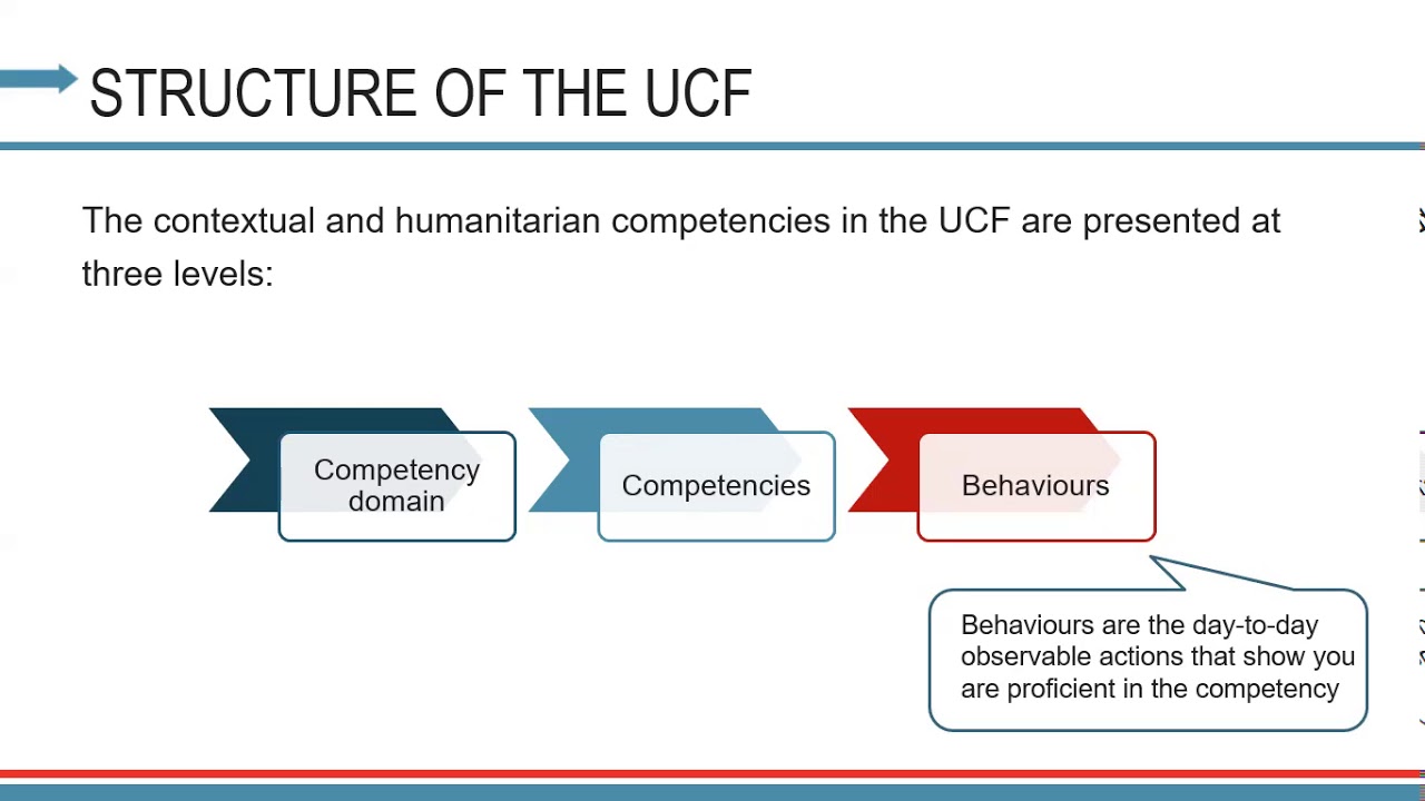 The Urban Competency Framework - What competencies are needed?