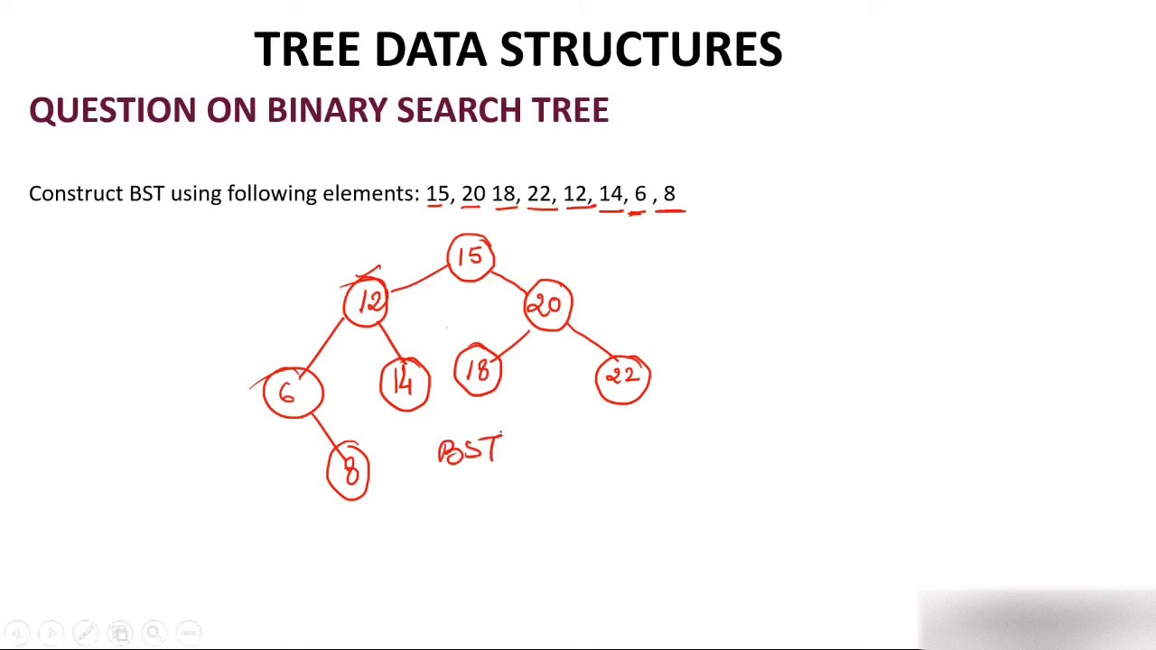 Binary Search Tree(BST)