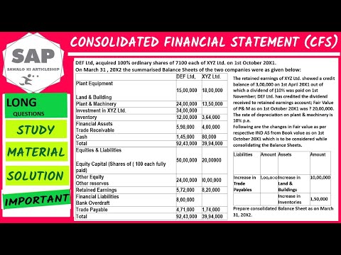 Consolidated Financial statements Questions Answers: Example 21