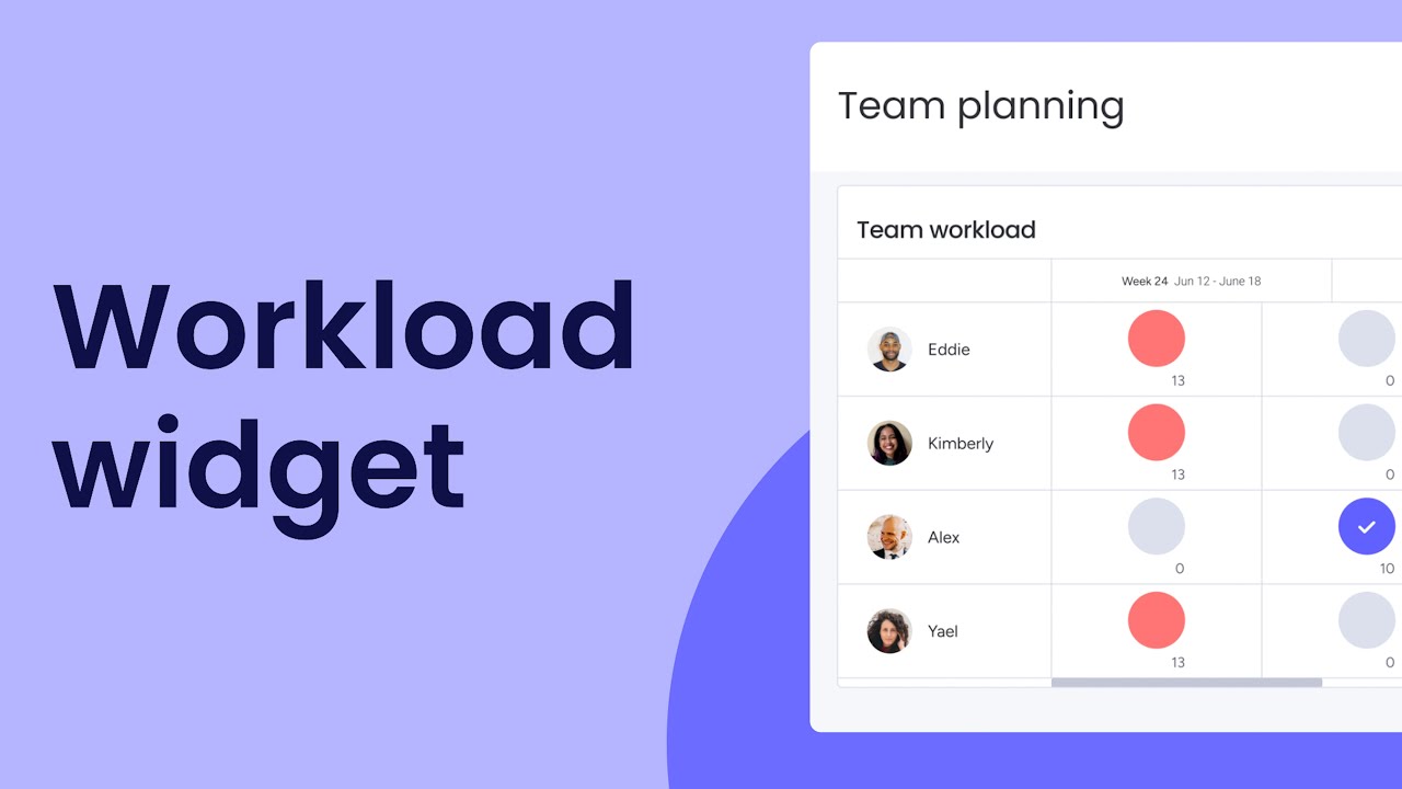 Maximizing Resource Management with the Workload Widget on monday.com ...