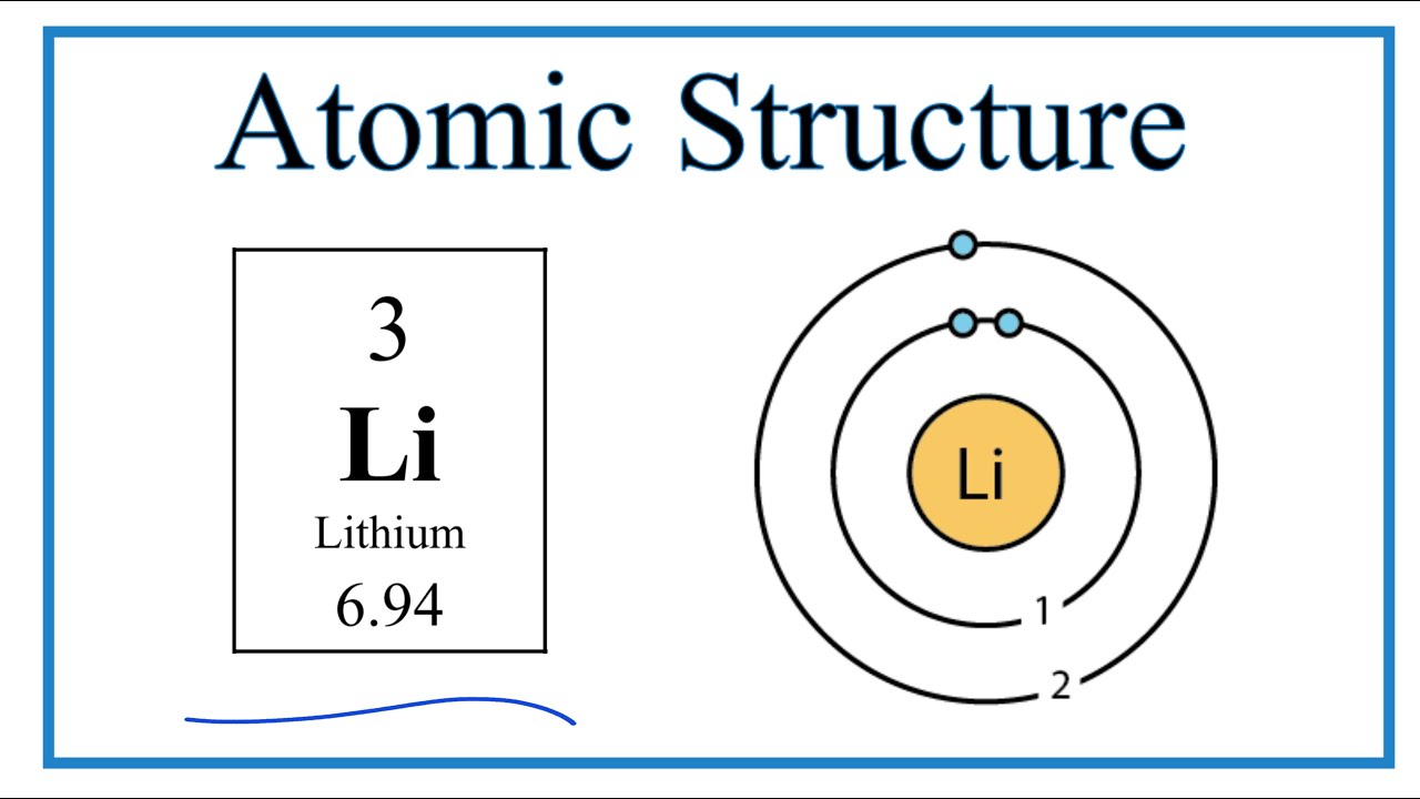 Atomic Structure (Bohr Model) for Lithium (Li)
