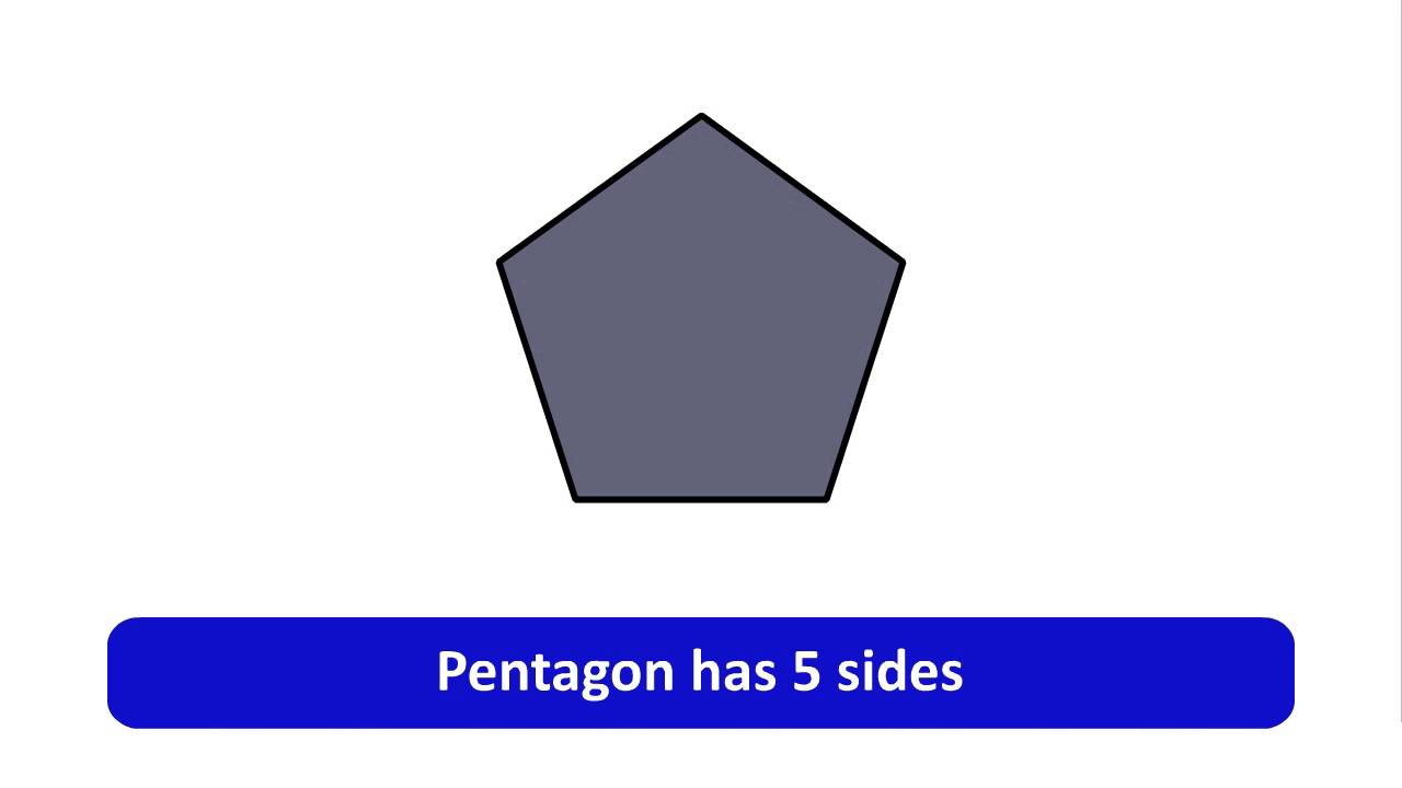 GCSE Higher Maths Geometry 3 - Polygons