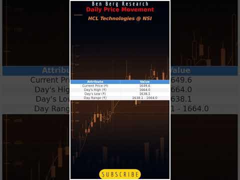 HCL Tech Stock Update: What You Need to Know!