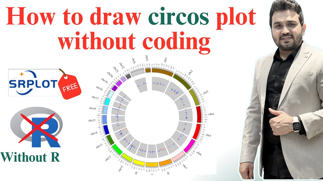 How to draw circos plot without coding?