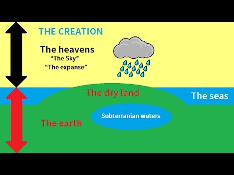 The Firmament: An Hebrew Cosmology of Genesis