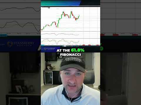 Gold's Secret Code Fibonacci Reveals Wave 3 Breakout !
