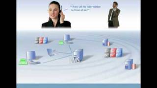 Document Management Specialist Overview | What is a document management ...