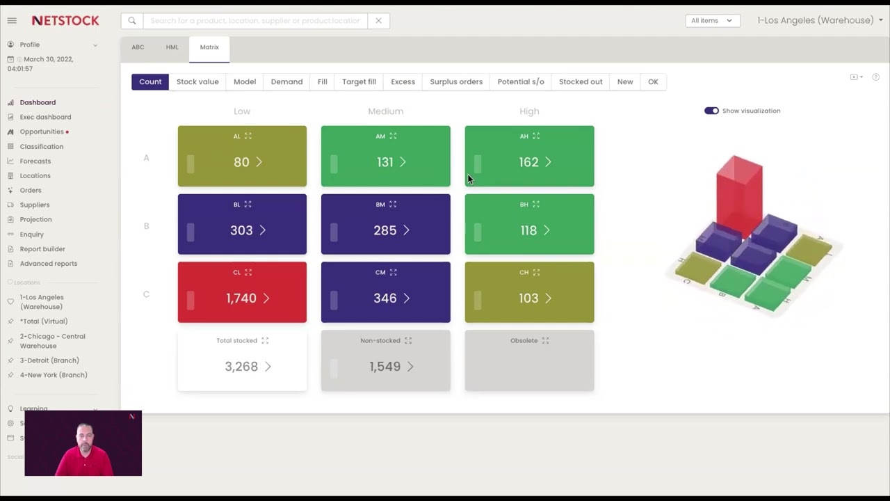 Inventory Optimization