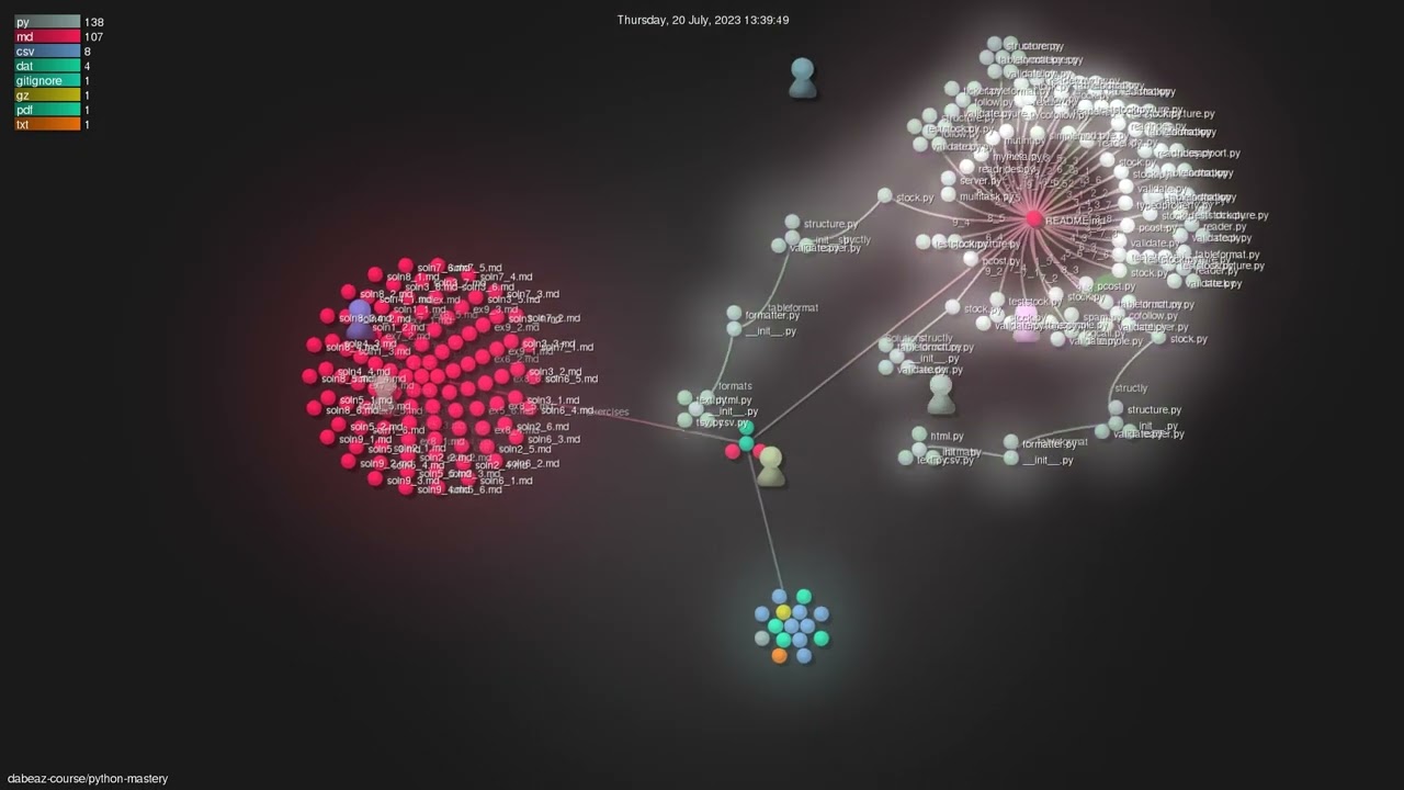 dabeaz-course/python-mastery - Gource visualisation