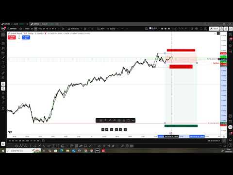 GBPUSD Price Action Analysis | Sell Setup Below 1.36106