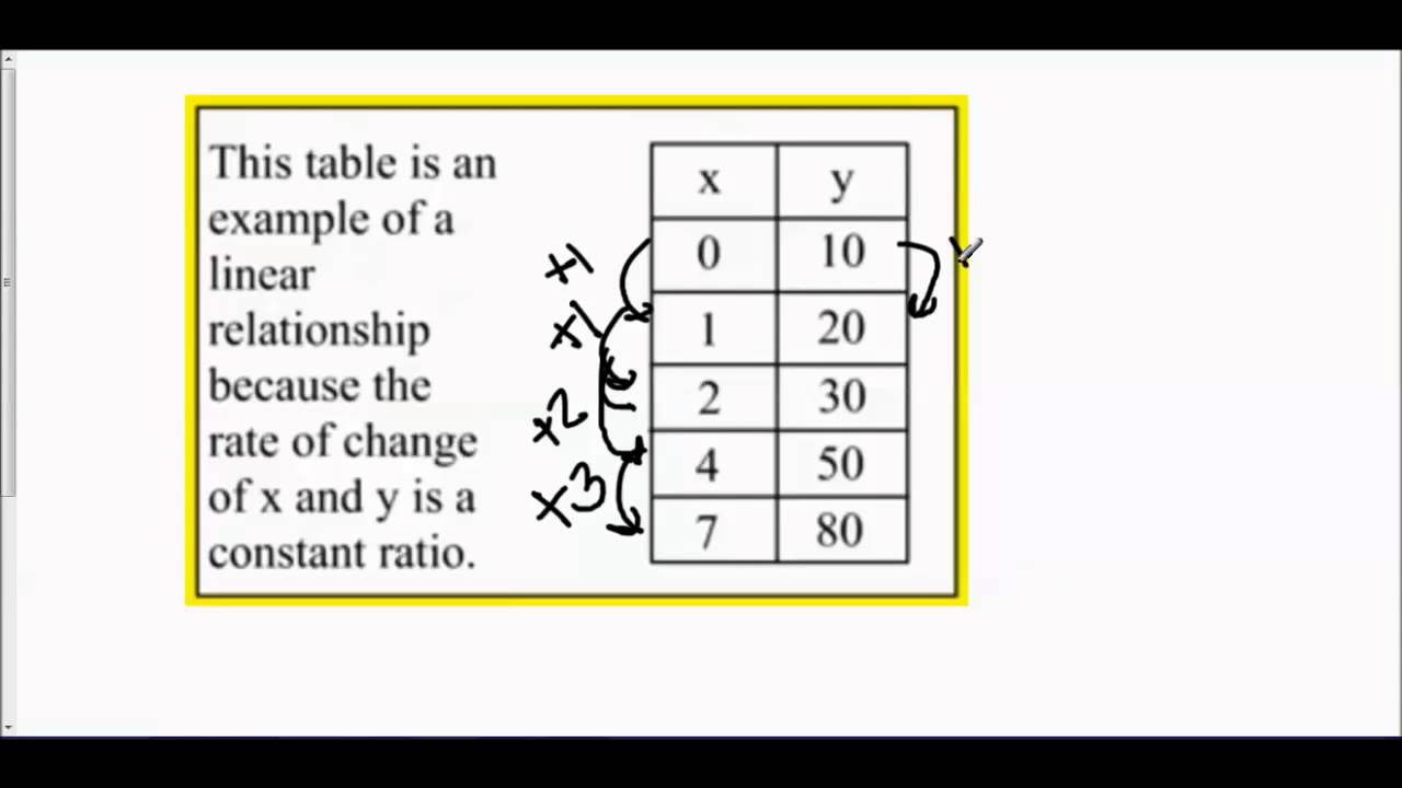4-2/3 Patterns and Functions