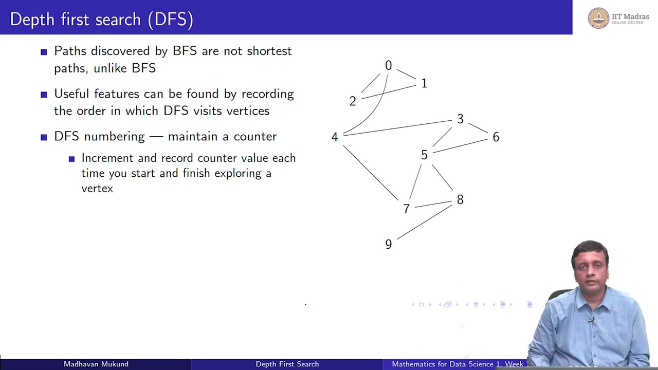 Understanding Depth-First Search: A Comprehensive Guide | Galaxy.ai