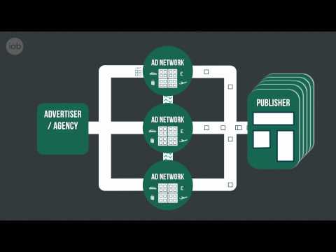 The Evolution of Online Display Advertising